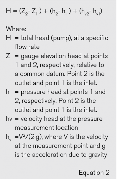 Total Head For The Pump System Pumps Systems total-head-for-the-pump-system-pumps-systems